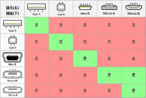 Simple Classification And Identification Of Usb Interface Types