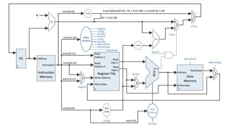 Github Adrianblendeamips Single Cycle Mips Single Cycle