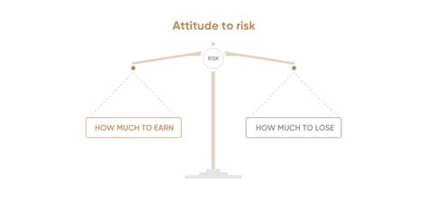 Attitude To Risk Definition And Meaning