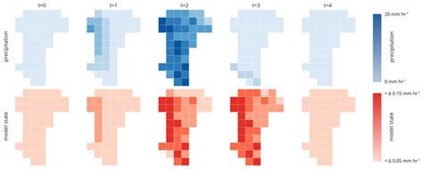 Hess Relations Adaptive Clustering Reducing The Computational