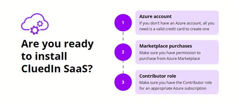 Azure Requirements Cluedin Documentation