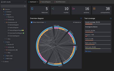 What Is The Best Ide For React