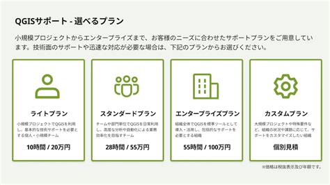 普段の業務でqgisを活用してみませんか？mieruneがqgis導入をサポート！ Qgis Lab By Mierune