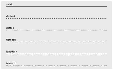 Aesthetic Specifications Ggplot2
