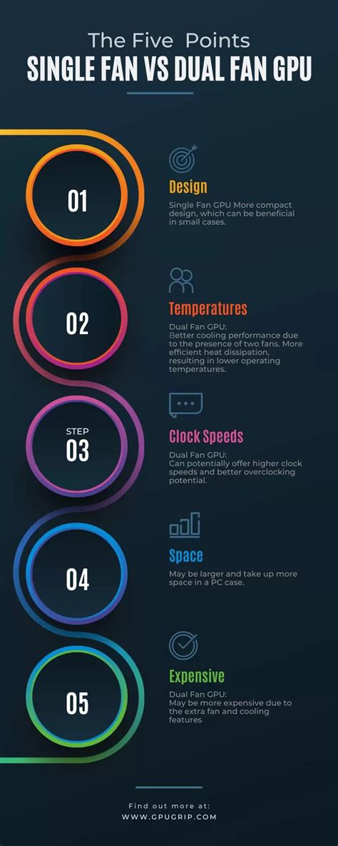 Single Fan Vs Dual Fan GPU Which One Should You Choose GPUGrip Com