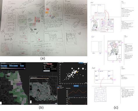 Parallel Prototyping In The Design Stage A Prototypes For Visual Download Scientific Diagram