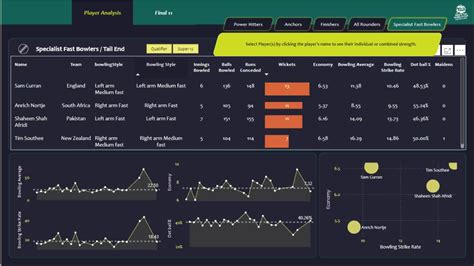 Jason Rodrigues On Linkedin Dataanalytics Datacleaning Datavisualization Powerbi Datascience…