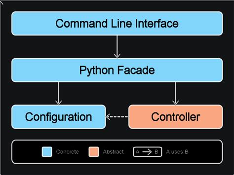 Architecture Efiboot