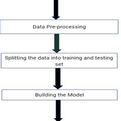 Bank Loan Defaulter Prediction Methodology Download Scientific Diagram