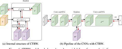 Figure 1 From Adversarial Robustness Through Random Weight Sampling