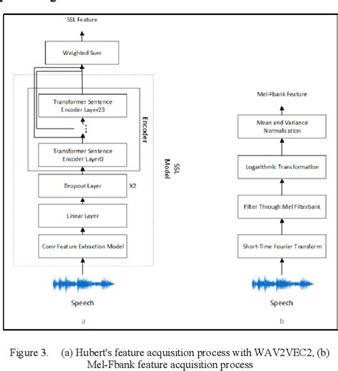 Figure 3 From Utilizing Self Supervised Learning Features And Adapter Fine Tuning For Enhancing