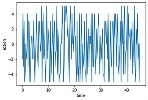 Output Of Controller Download Scientific Diagram