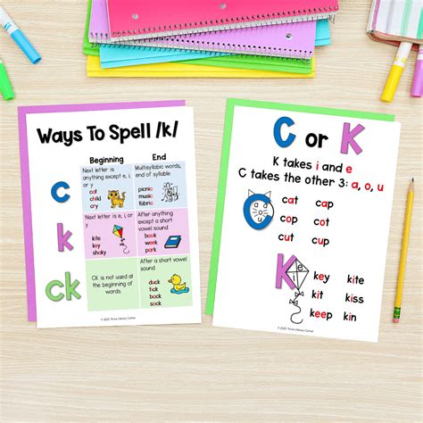 The C Or Ck Rule In Phonics When To Use Ck