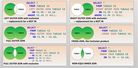 Tsql Join Types 네이버 블로그