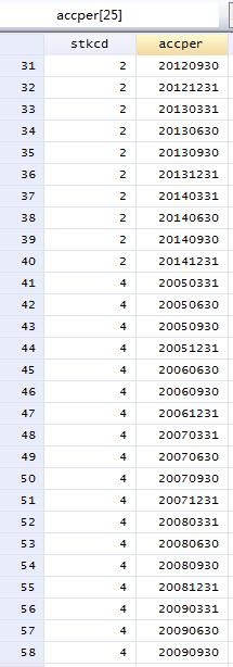 关于滞后期的命令求助！季度数据滞后，为何每年隔断，即每年滞后数据只有三期。 Stata专版 经管之家