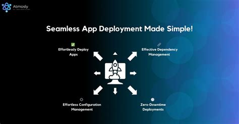 How Atmosly Simplifies App Deployment Atmosly Posted On The Topic Linkedin