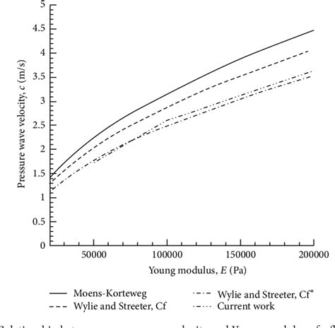 Figure 5 From Numerical Stability Of Partitioned Approach In Fluid