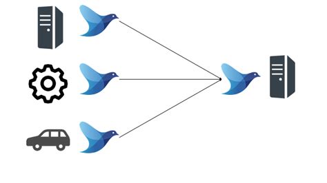 【入門】fluentd Td Agent とは？インストールと使い方 ほげほげテクノロジー It 技術学習サイト