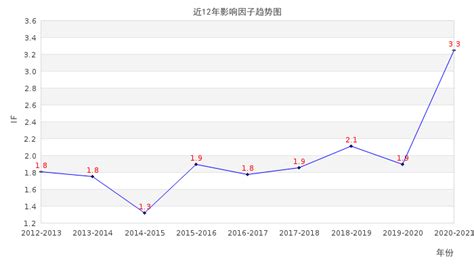 Computer Speech And Language 影响因子 If 中科院分区 Sci期刊投稿经验 爱科学