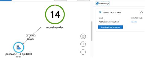 Azure Monitor Unable To Track Incoming Requests To Fastapi End Point Using Azure Monitor