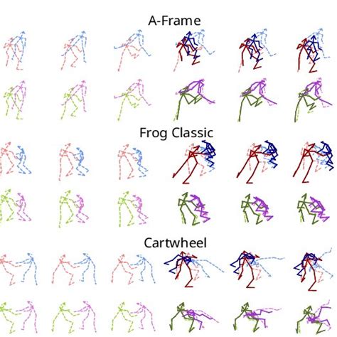 Visual Comparison Of Our Proposed Best Practice Model Ours Against