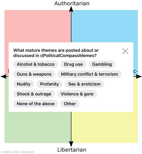 What Did You Select Bros Rpoliticalcompassmemes Political