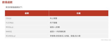 It技术基础：sql中的字符串、数值、日期与流程处理函数详解 Csdn博客