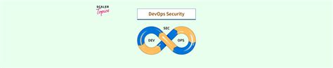 What Is DevOps Security Scaler Topics