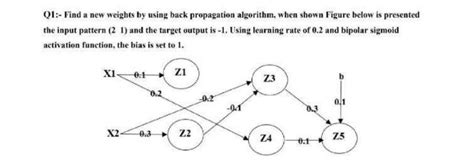 solved q1 find a new weights by using back propagation