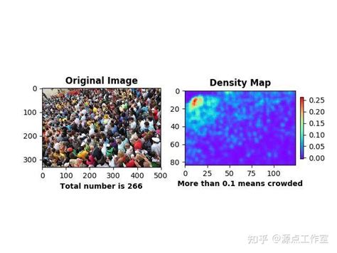 基于Python和OpenCV实现饭堂人群密度检测 知乎