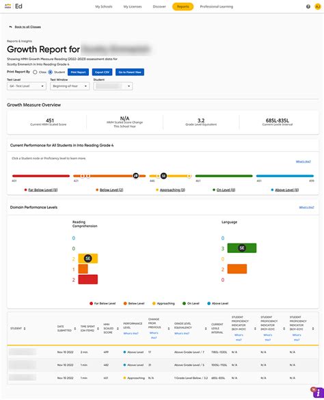 Open Growth Reports As An Administrator Hmh Ed