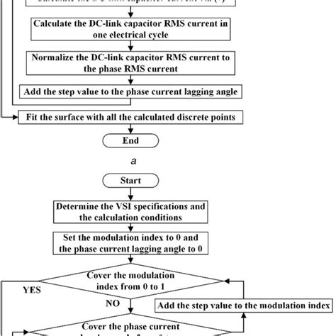 Output Surface Of Flc Download Scientific Diagram