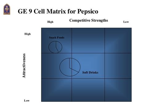 Pepsico Bcg Matrix Bdainnovation Pepsico Bcg Matrix Bdainnovation