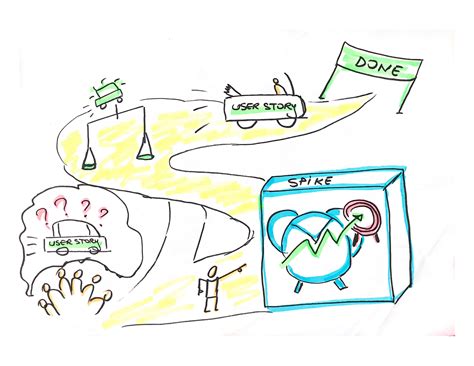 How Agile Spikes Help To Improve Your Agile Product Delivery By Anca Onuta Medium