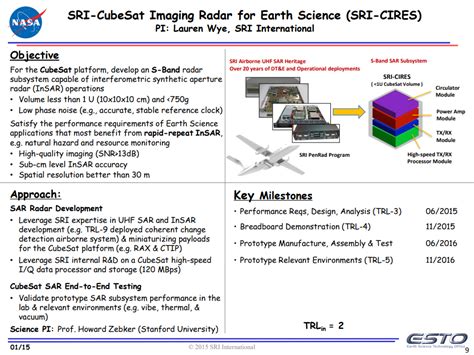 Sarradar For Cubesat Membrane Reflectarray Antenna · Issue 16