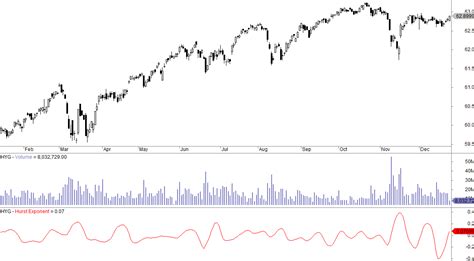 Hurst Exponent Rules Settings Strategy Returns