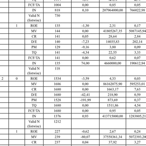 Descriptive Statistics Of Sub Samples Download Scientific Diagram