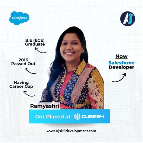 Ajsd Academy The Salesforce Training Hub On Linkedin Successstory