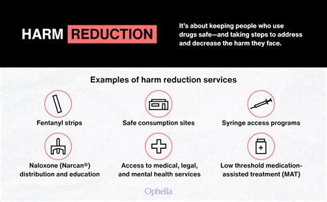 What Is Harm Reduction Opioid Addiction And Harm Reduction
