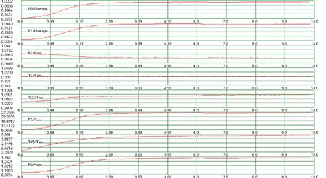 The Typical Results Of Engine Transient And Fault Simulating