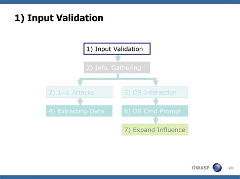 Ppt Advanced Sql Injection Powerpoint Presentation Free Download