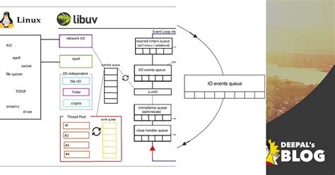 List Nodejs Curated By 낙천 Medium