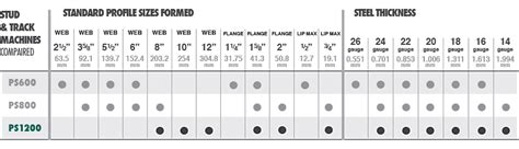 Standard Steel Stud Sizes Chart