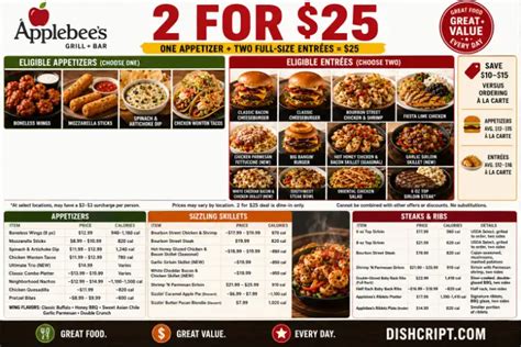 Applebees Menu With Prices Full Guide And Deals
