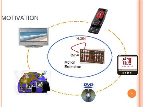 Coarse Grained Reconfigurable Architecture For Variable Block Size