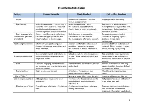 Qst Presentation Skills Rubric Pdf Body Language Human Communication