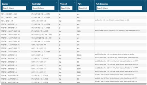 Segmentation Verification Network Perception Knowledge Base