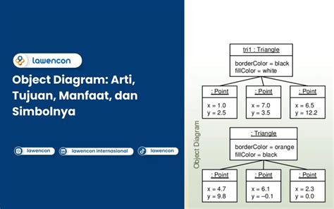 Object Diagram Arti Tujuan Manfaat Dan Simbolnya Lawencon