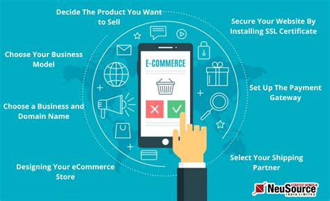Building Your Own Ecommerce Website