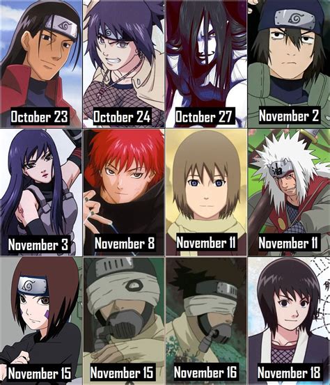 7 Naruto Characters As Zodiac Signs